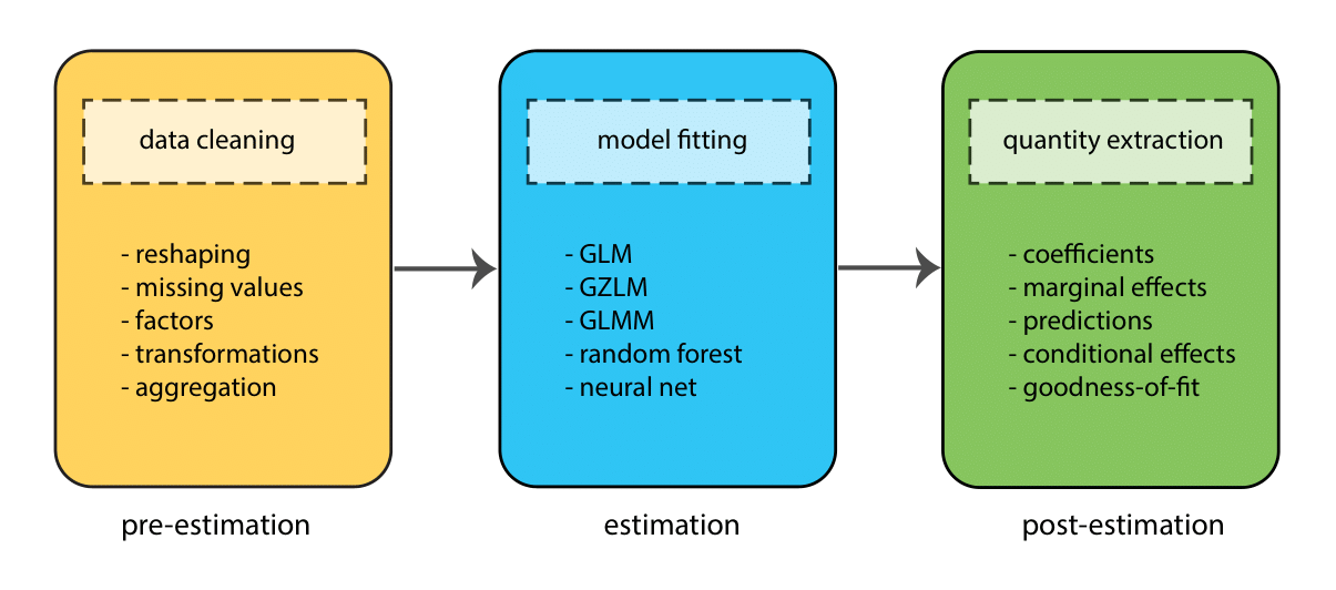 Descriptive Statistics Stata Lgpilot